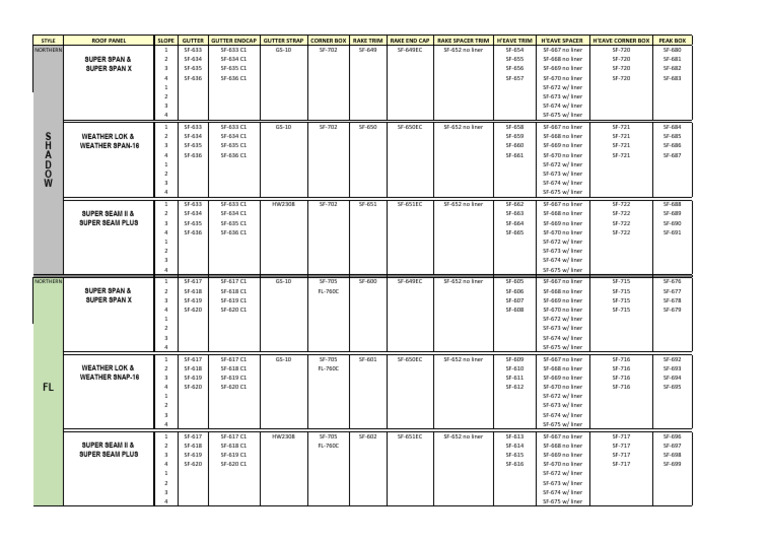 NORTHERN GUTTER SYSTEM SF TRIM | PDF