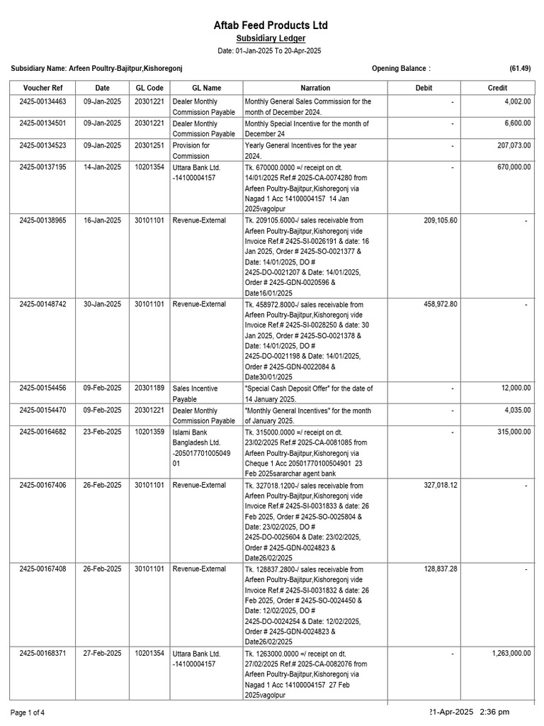 Arfeen Poultry-Bajitpur, Kishoregonj | PDF | Financial Services | Business