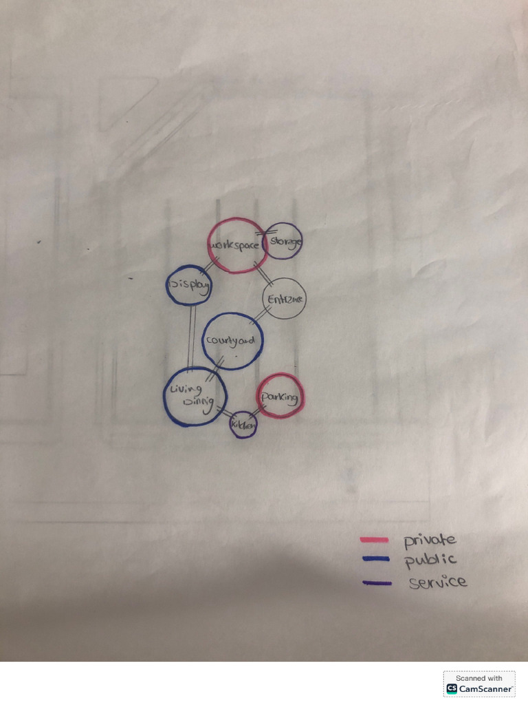 Bubble Individual | PDF