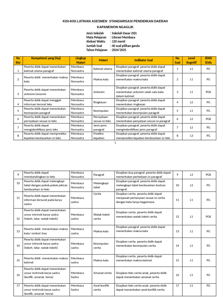 Kisi-Kisi To Literasi Membaca 2025 | PDF