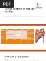 MMT Scapular Adduction and Downward Rotation by DR M Usama | PDF ...