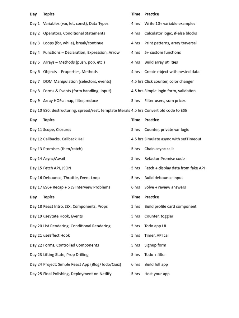 26-Day Front-End Interview Prep Roadmap (Beginner to Job Ready) | PDF