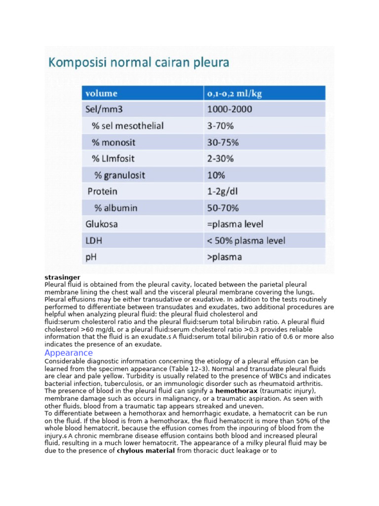 Bahan Tugas Cairan Pleura | PDF | White Blood Cell | Clinical Medicine