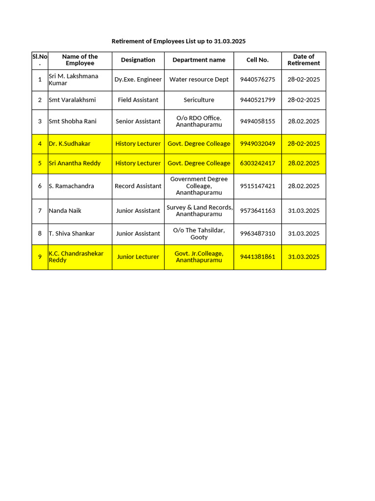 Retirement Employees 27.03.2025 (1) | PDF
