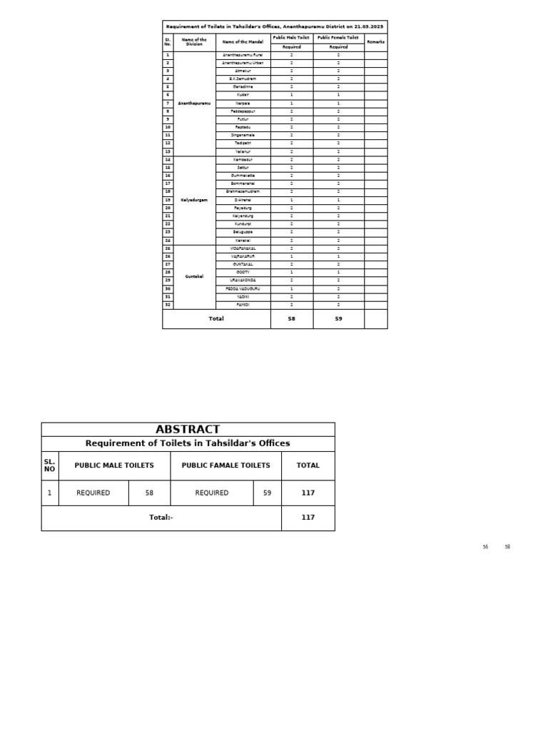 Tahsildar Office Toilet Requirements | PDF