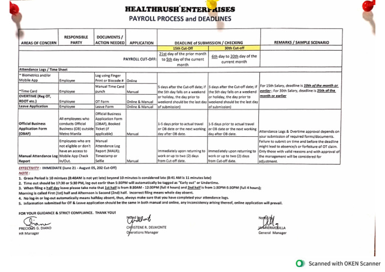 Payroll Process and Deadline | PDF