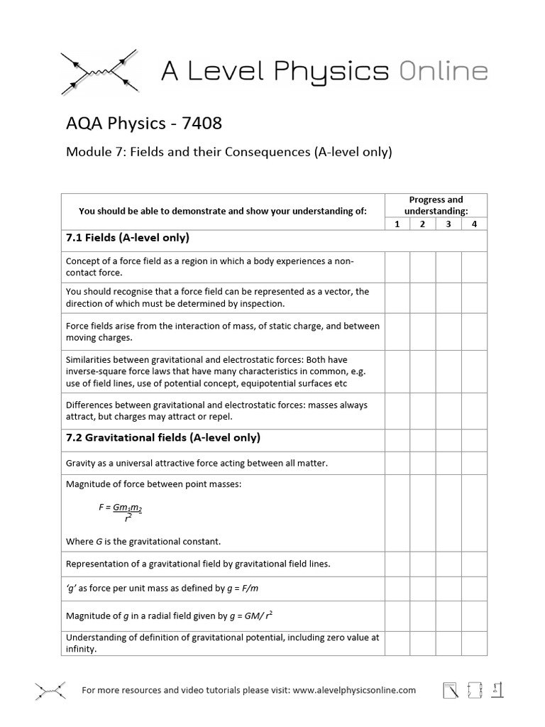 AQA Physics - Learning Checklist - Module 7 - Fields | PDF | Force ...