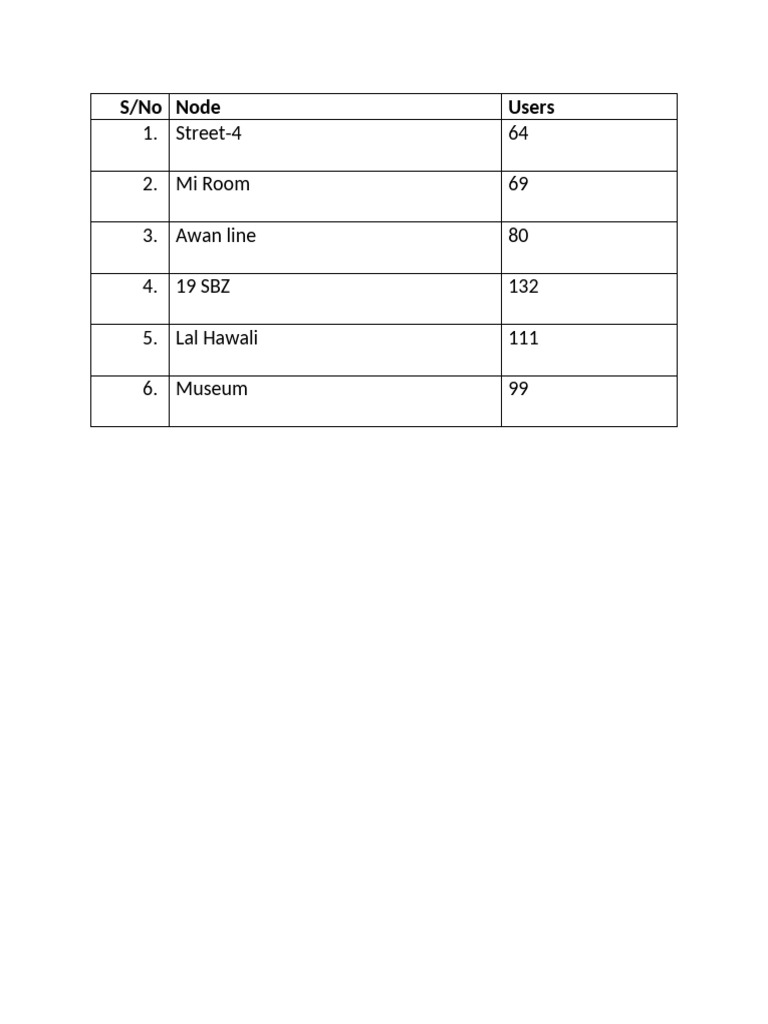 Recodes of Nodes | PDF