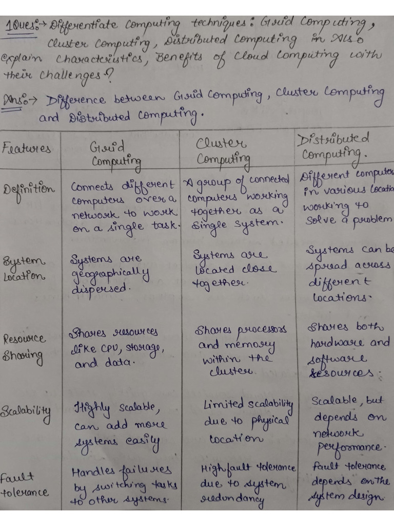 Cloud Computing Assignment 1 | PDF