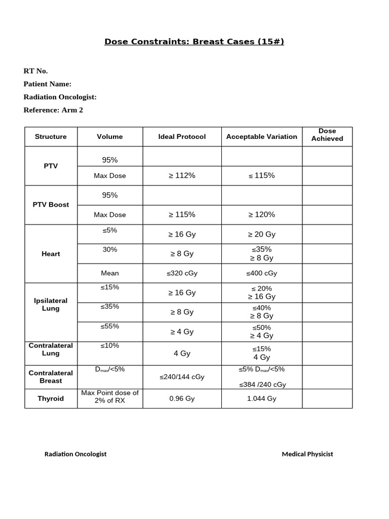 Dose Constraints - Breast 15fraction | PDF