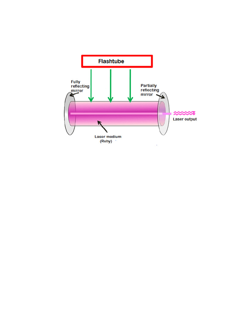 Overview of Ruby Laser Mechanics | PDF | Laser | Electrodynamics
