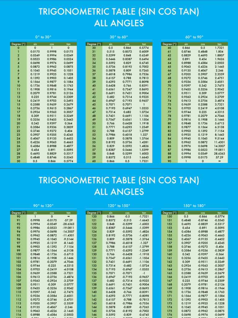 Trigonometric Table For All Angles (A3) - Compute Expert | PDF