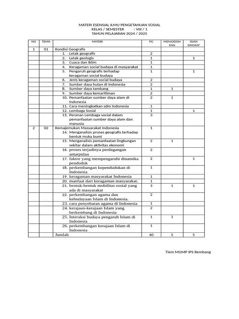 kisi-kisi kelas 8 sem 1 IPS | PDF
