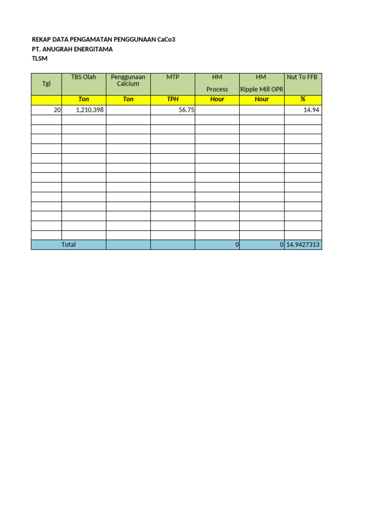 Nut Histogram Analysis Report Pdf
