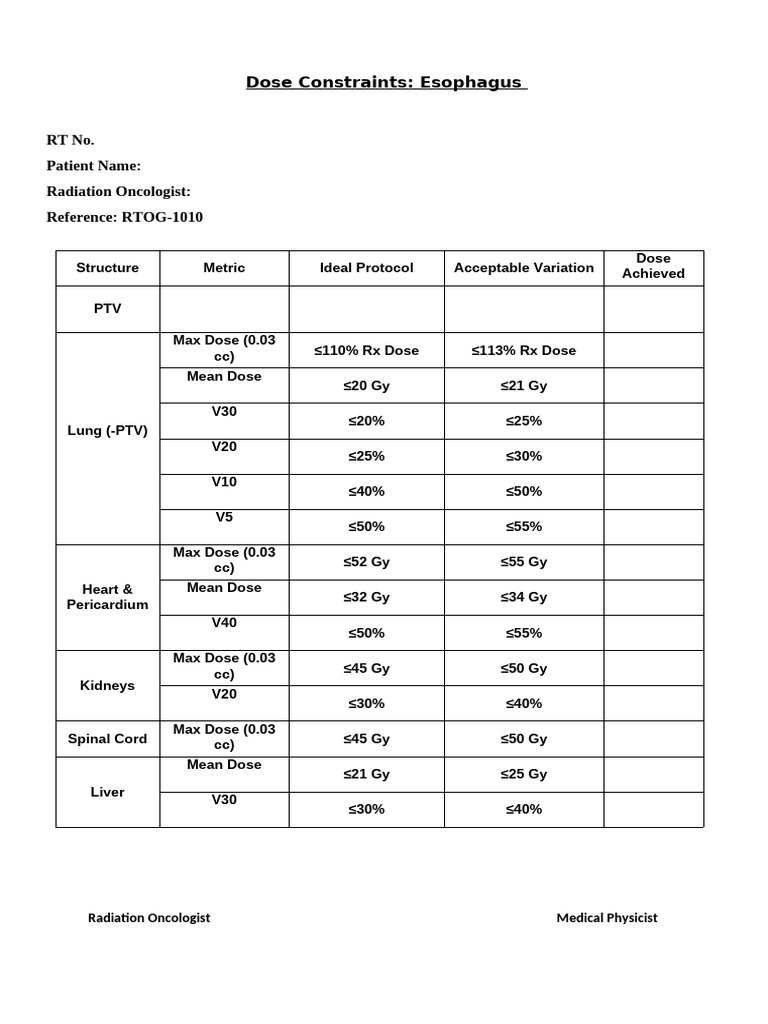 Dose Constraints Esophagus | PDF