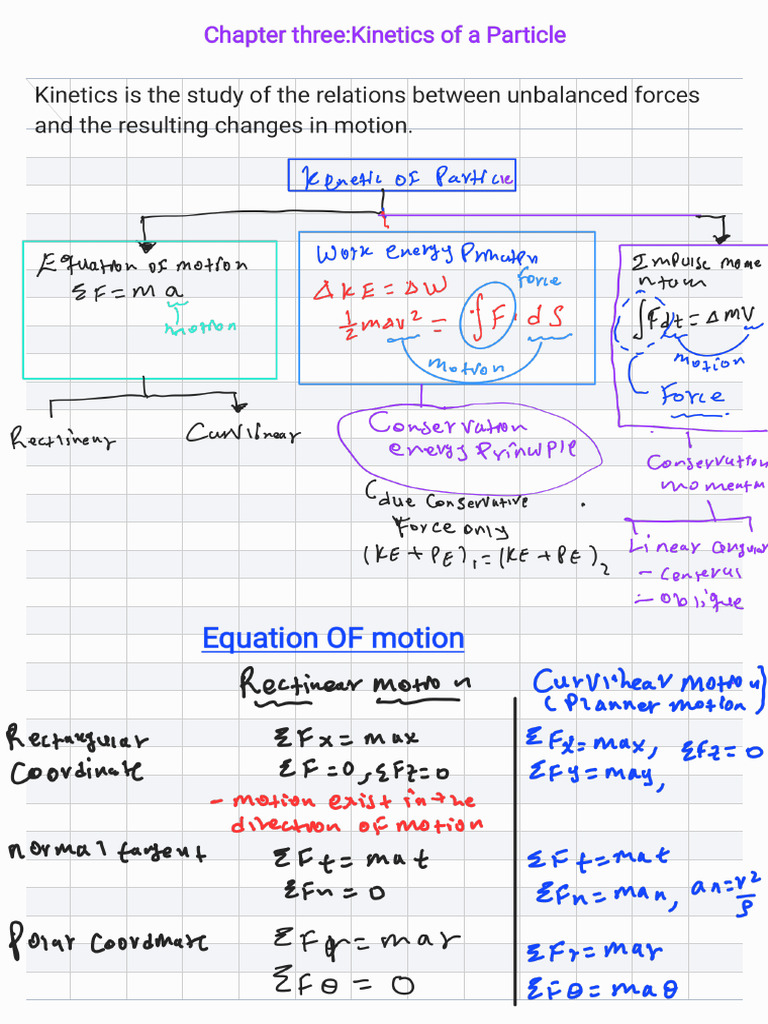Newely Edited Concepts On Chapter 3 | PDF