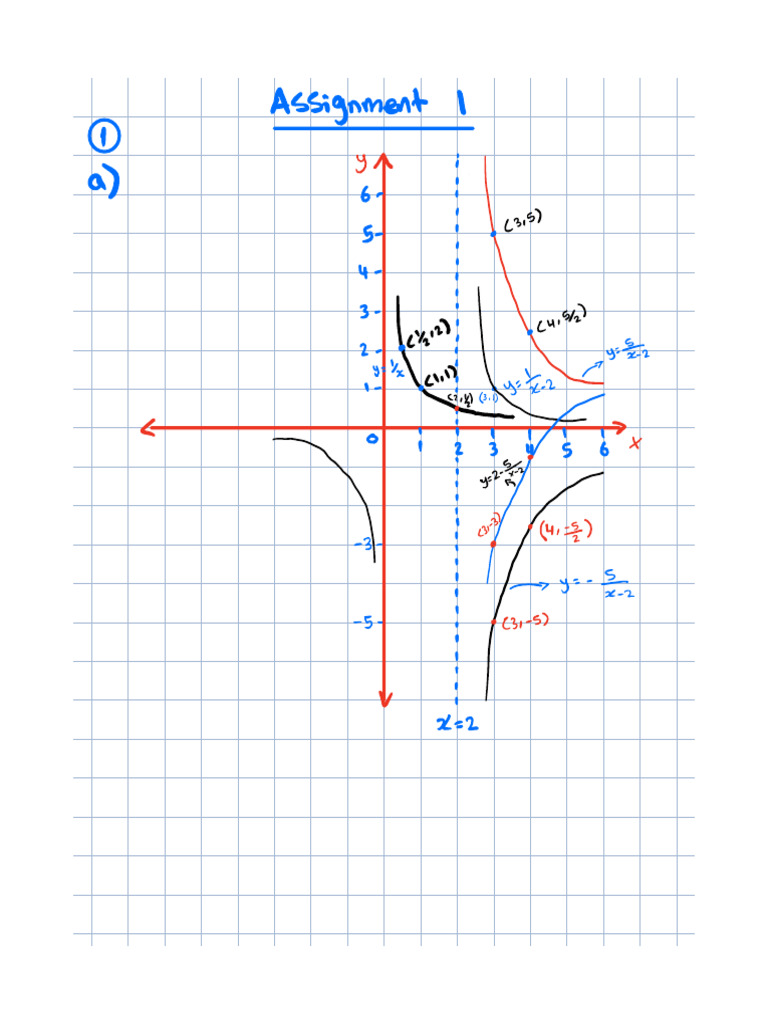 Math Assignment (Graph) | PDF