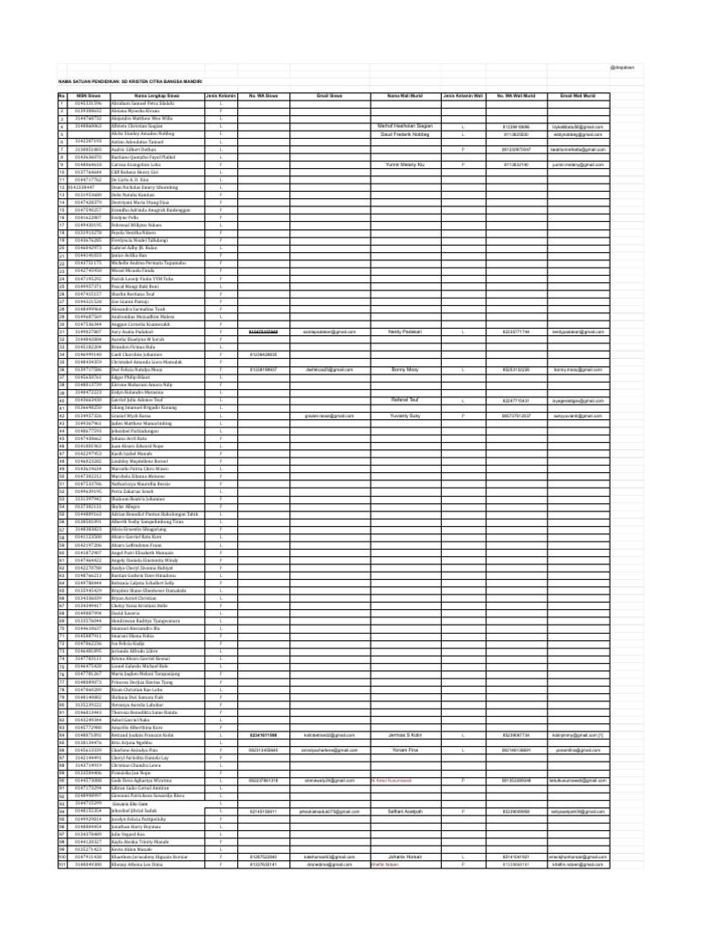 Data Peserta Didik Sd Kristen Citra Bangsa Mandiri | PDF
