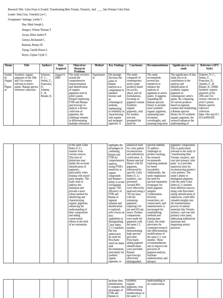 Literature Matrix Group 1 | PDF | Raman Spectroscopy | Pigment