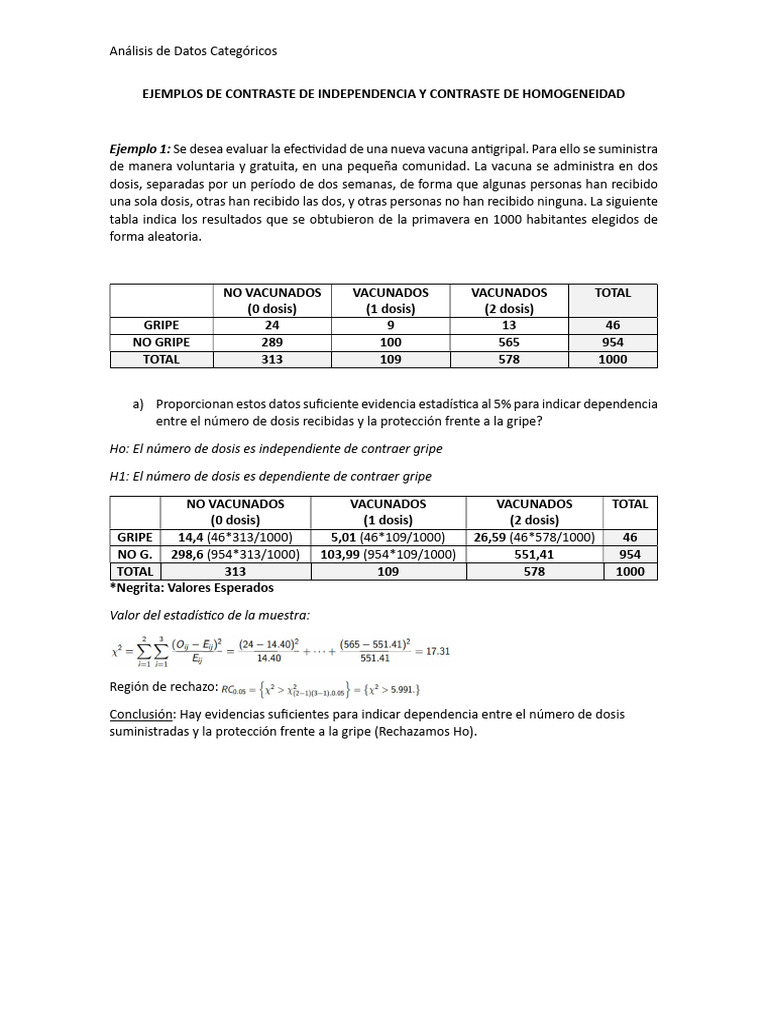 05.ejemplos Contrastes de Independencia y Homogeneidad | PDF | De fumar ...