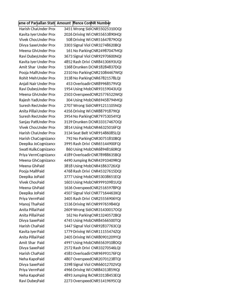 Challan Status - Dataset | PDF