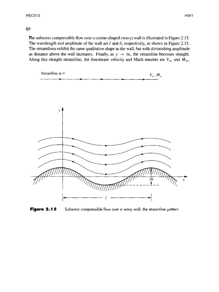 Navier-Stokes Solution for Rotating Cylinders | PDF