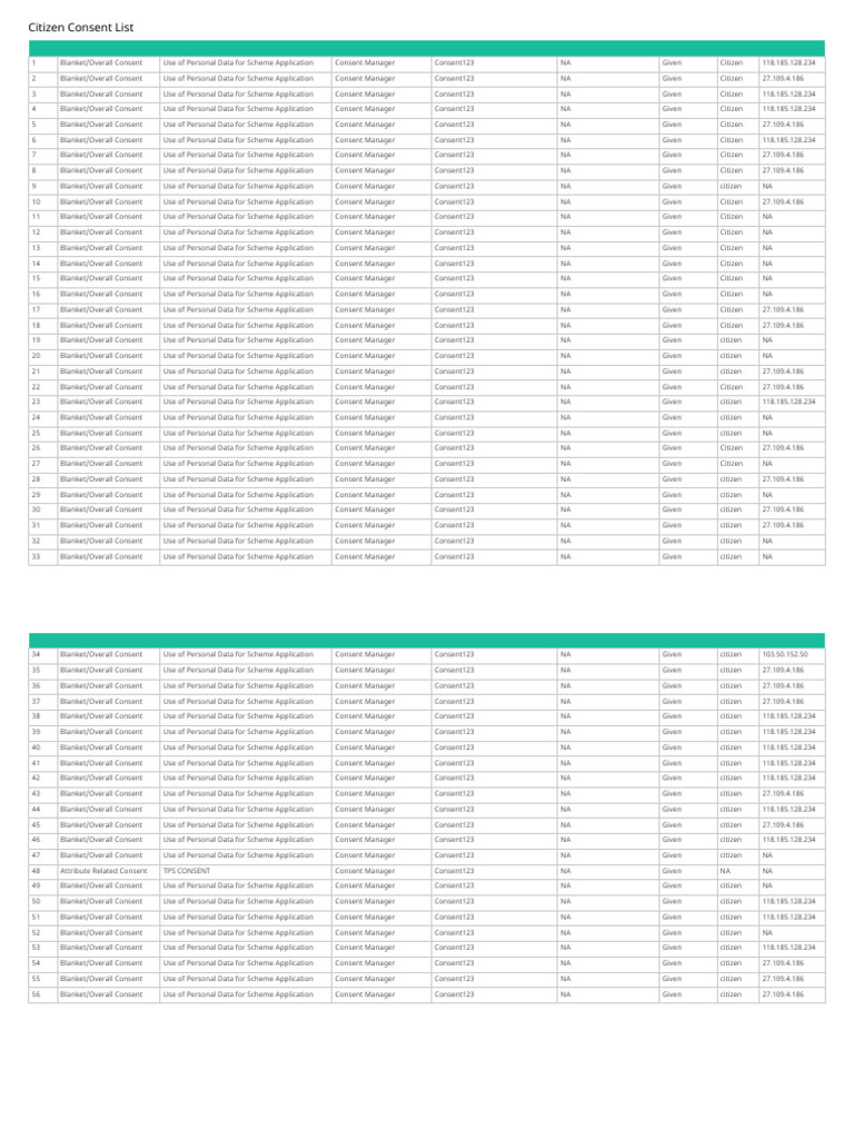 Citizen Consent Data Overview | PDF