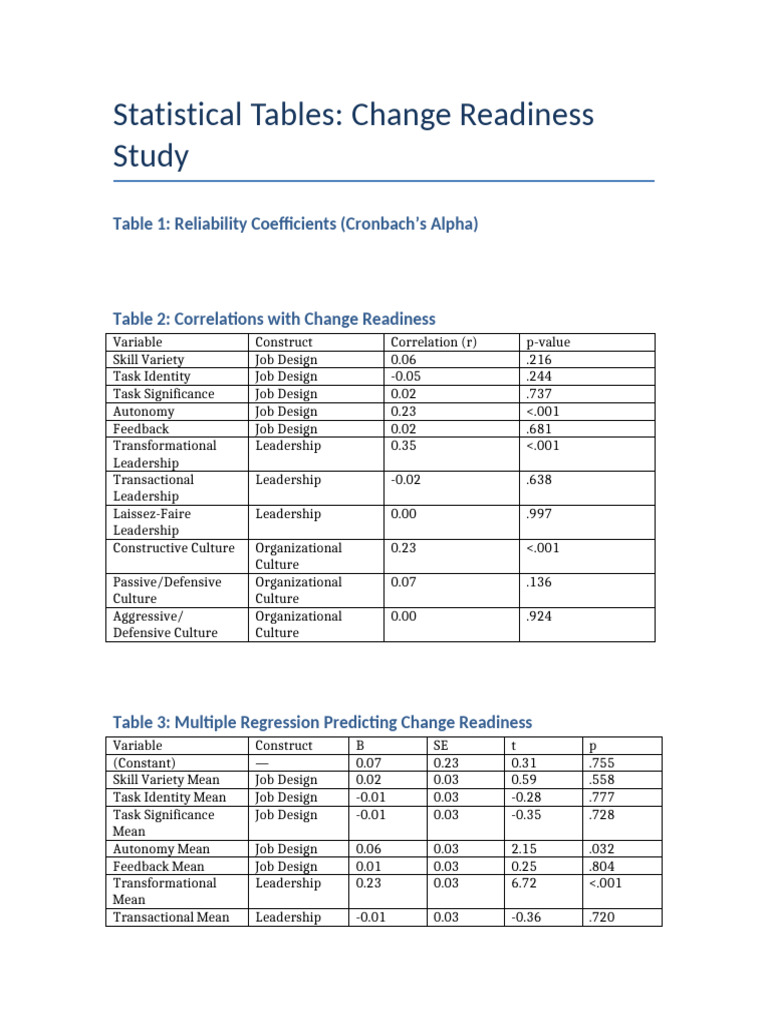Change Readiness Statistical Tables | PDF