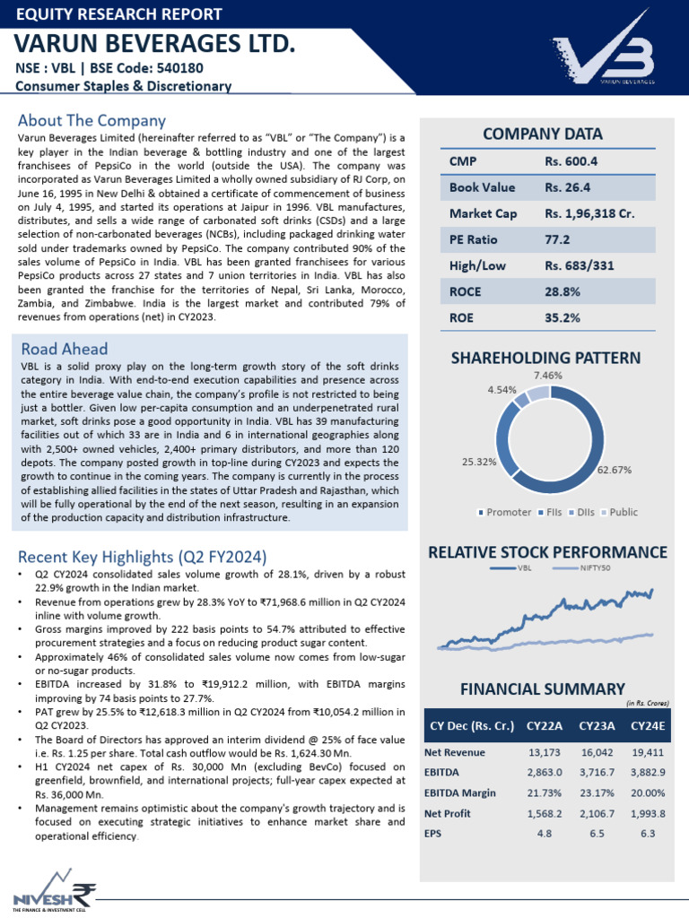 Varun Beverages Ltd. Equity Research 2024 | PDF | Pepsi Co | Interest