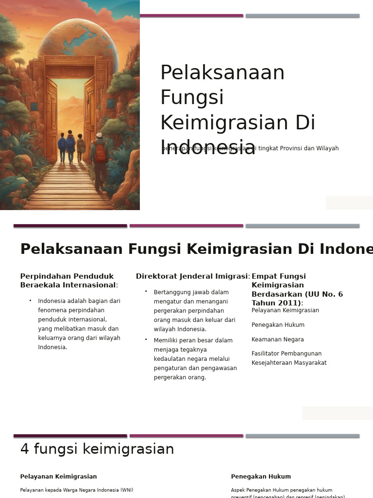 Fungsi Keimigrasian di Indonesia | PDF