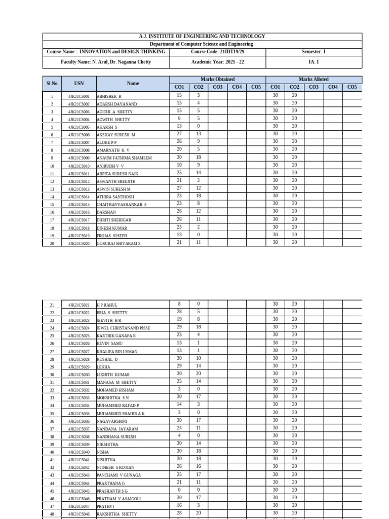 21IDT19 2021-22 CSE Theory CO Attainment Sheet | PDF | Engineering ...