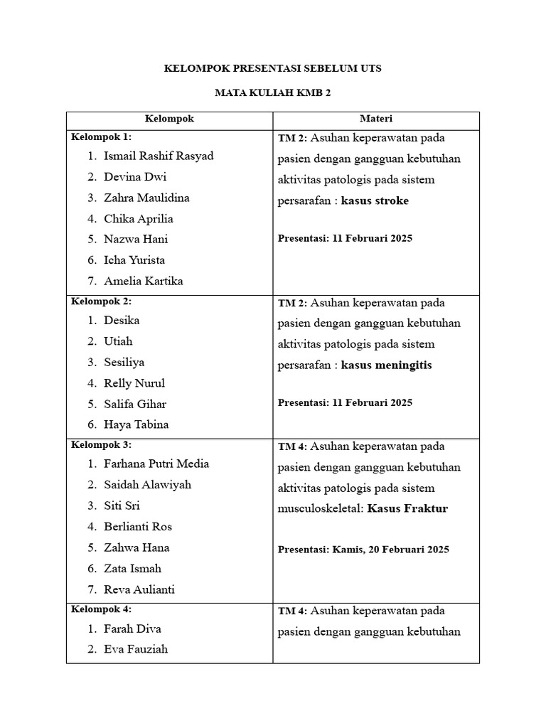 Kelompok Presentasi Sebelum Uts KMB 2 | PDF