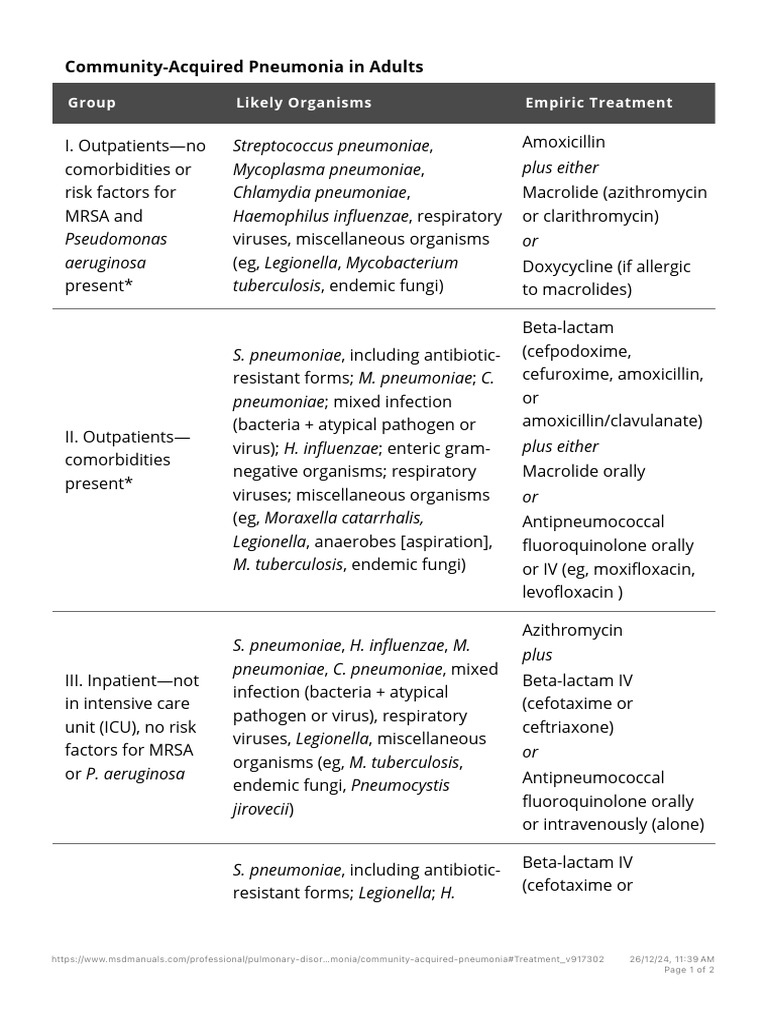 Community-Acquired Pneumonia - Pulmonary Disorders - MSD Manual ...