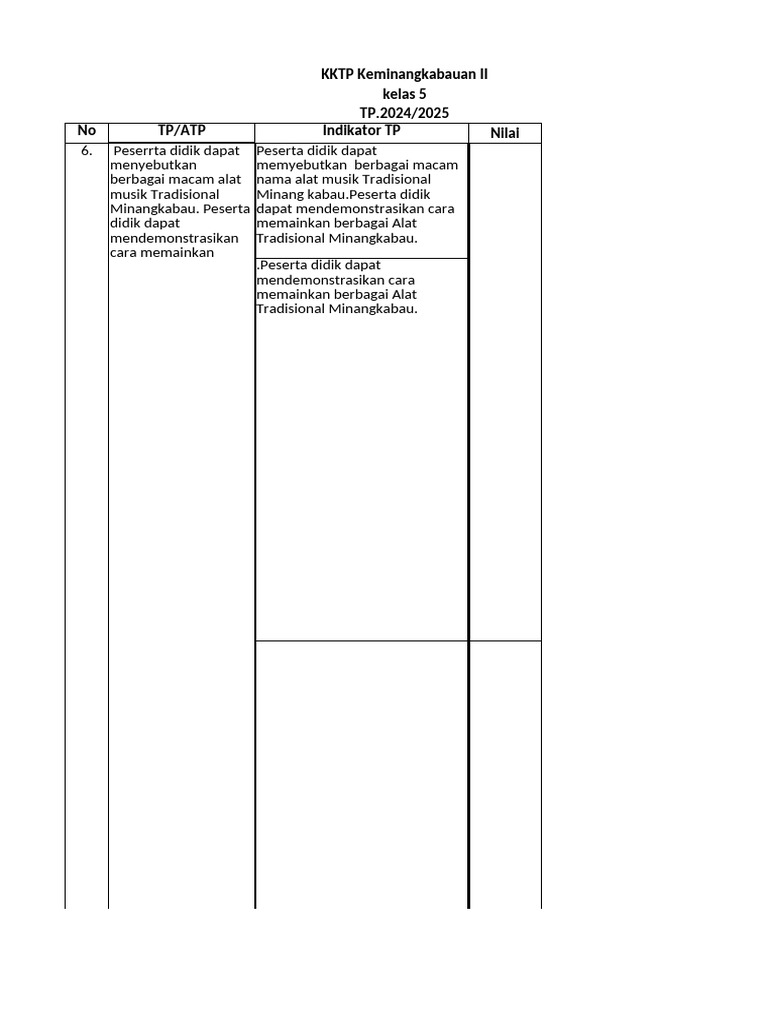 KKTP Kelas 5 Sem 2 | PDF