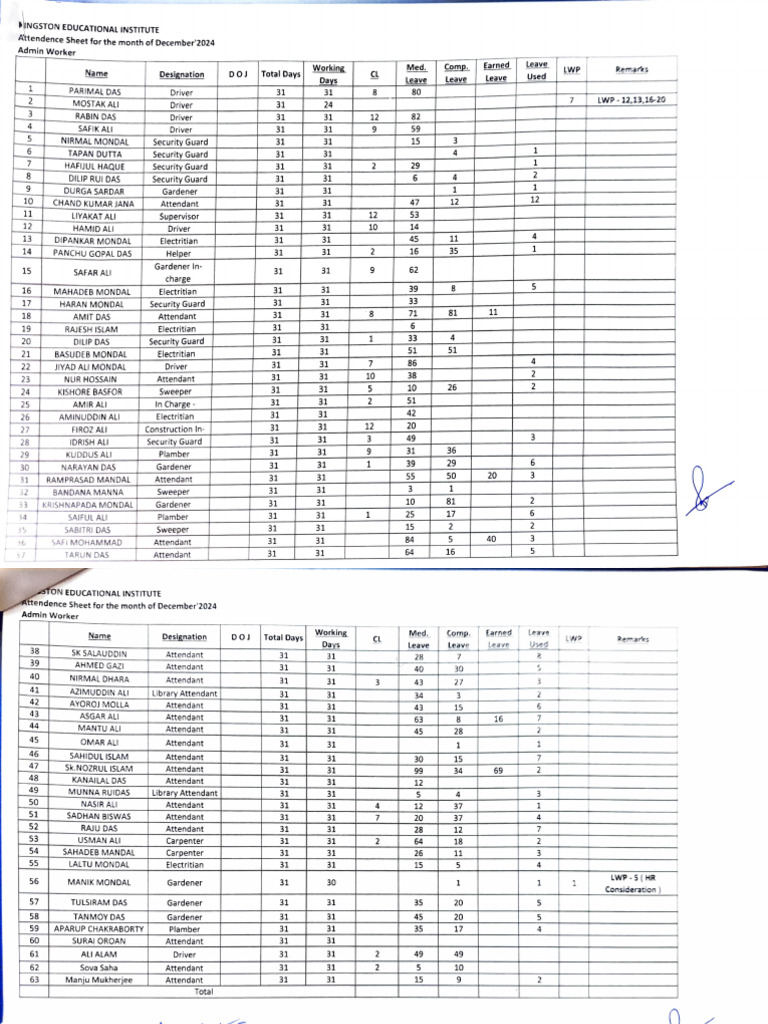Attendance Report for December 2024 | PDF