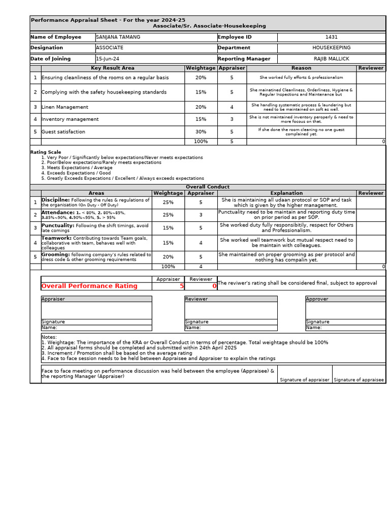 Housekeeping Performance Appraisal 2024-25 | PDF