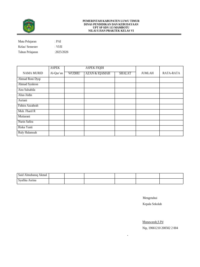 Nilai Ujian Praktek Kls 6(1) | PDF