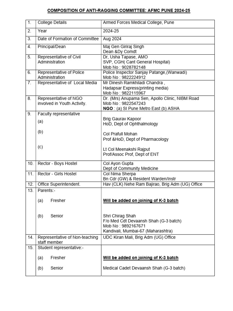 Anti Ragging Committee Aug 2024 | PDF | Biology | Medical Specialties