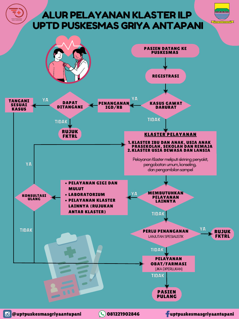 Alur Pelayanan Ilp | PDF