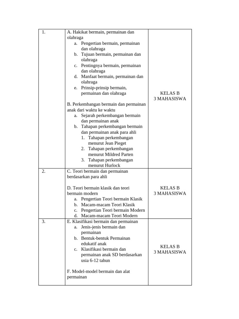 Peran dan Teori Permainan Anak SD | PDF