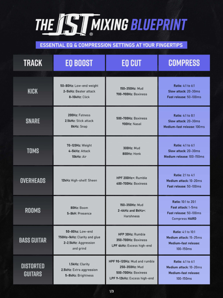 The JST Mixing Blueprint | PDF