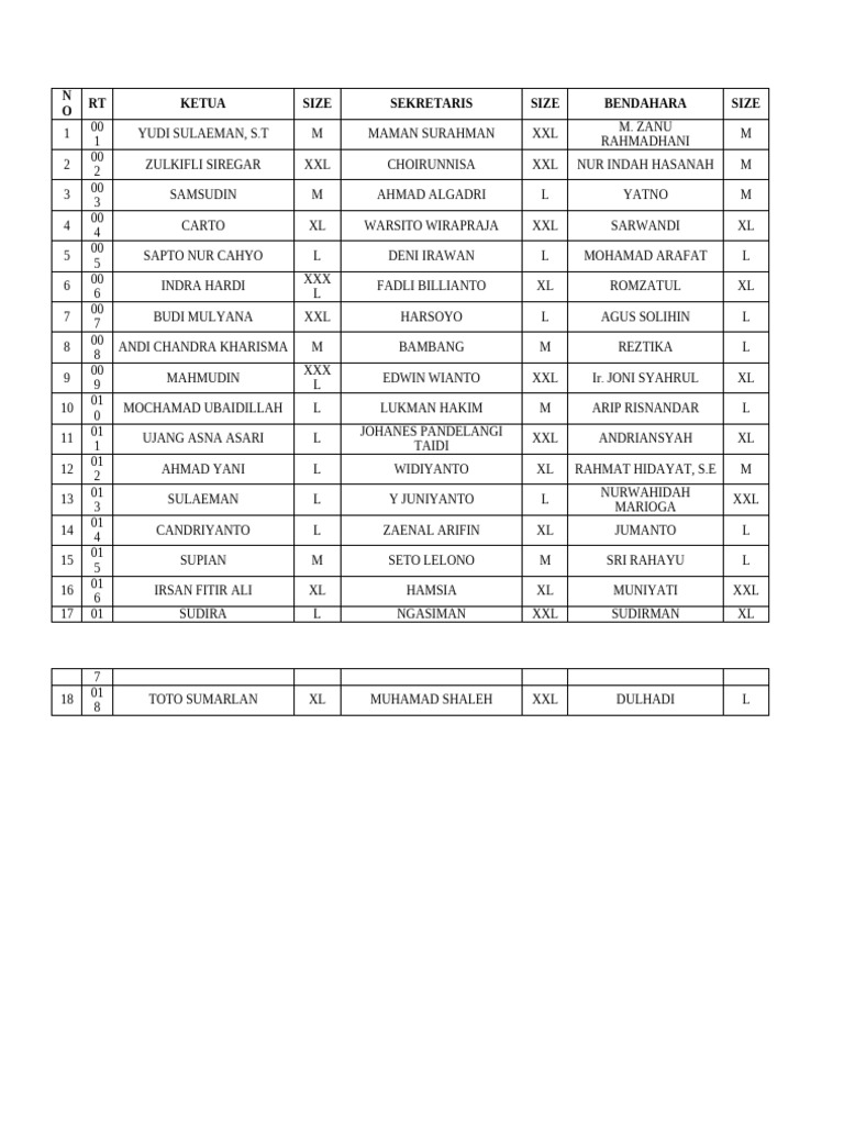 Struktur Organisasi Rukun Warga 09 (RT) | PDF