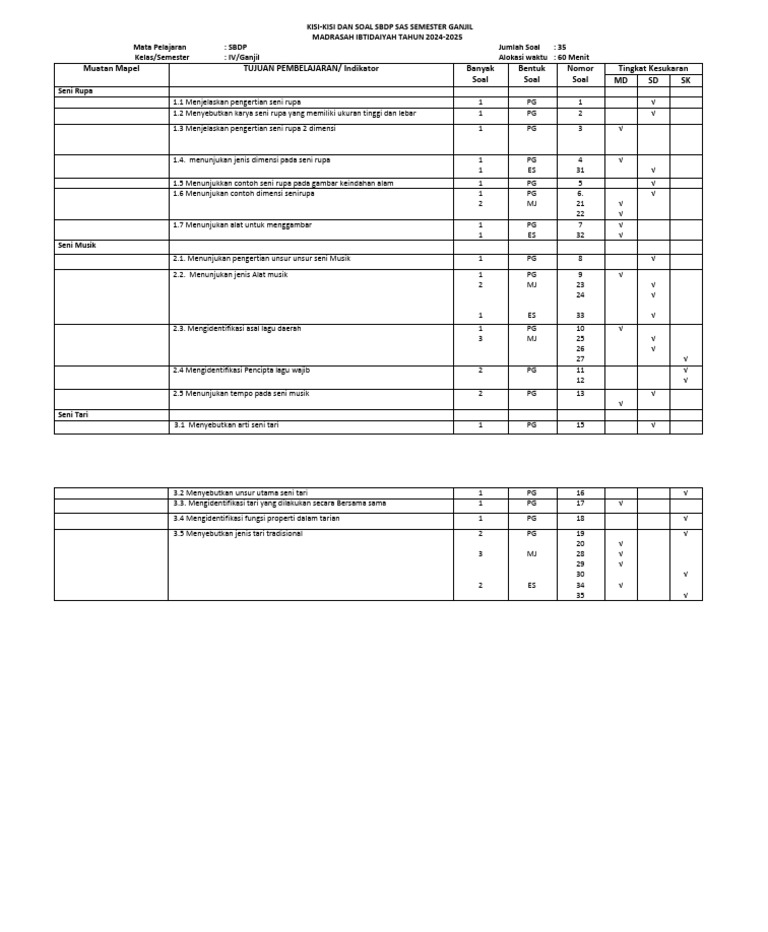 KISI-KISI SISWA SENI BUDAYA KELAS 4 | PDF