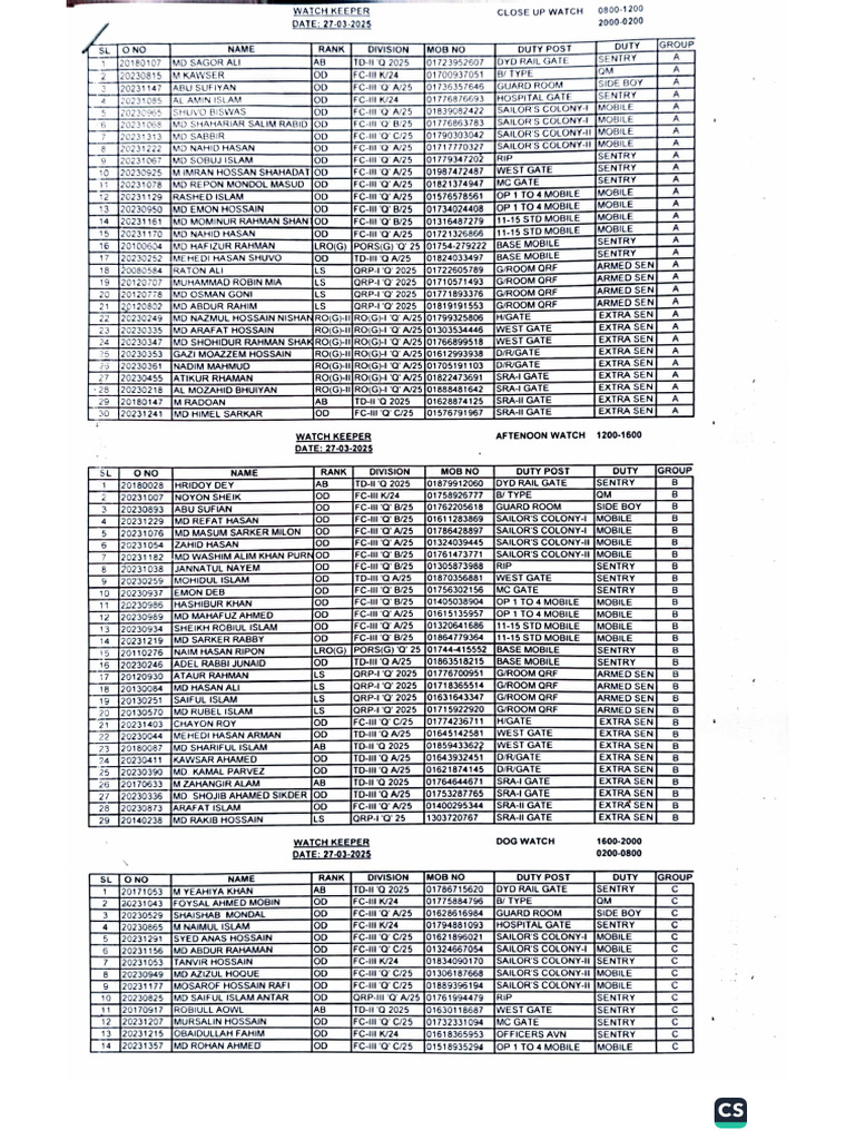 Eid Duty Detailing Trainees | PDF
