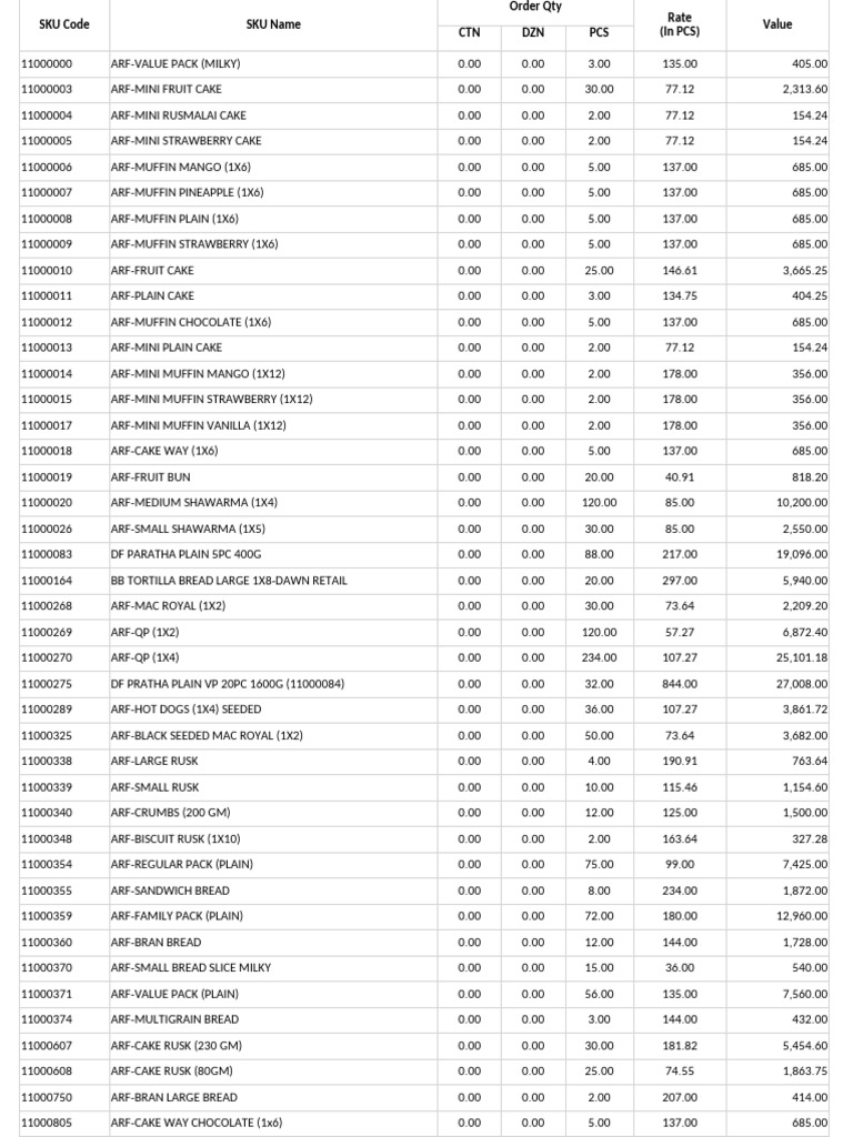 SKU Requisition Production Report | PDF | Baking | Snack Food
