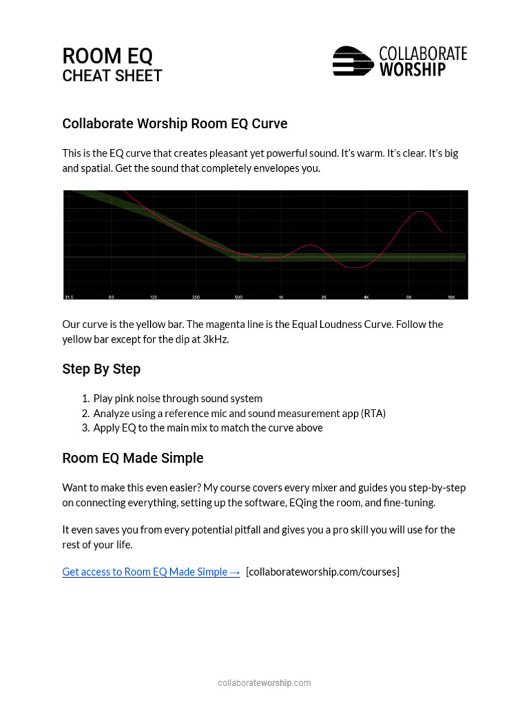 Room Eq Cheat Sheet | PDF