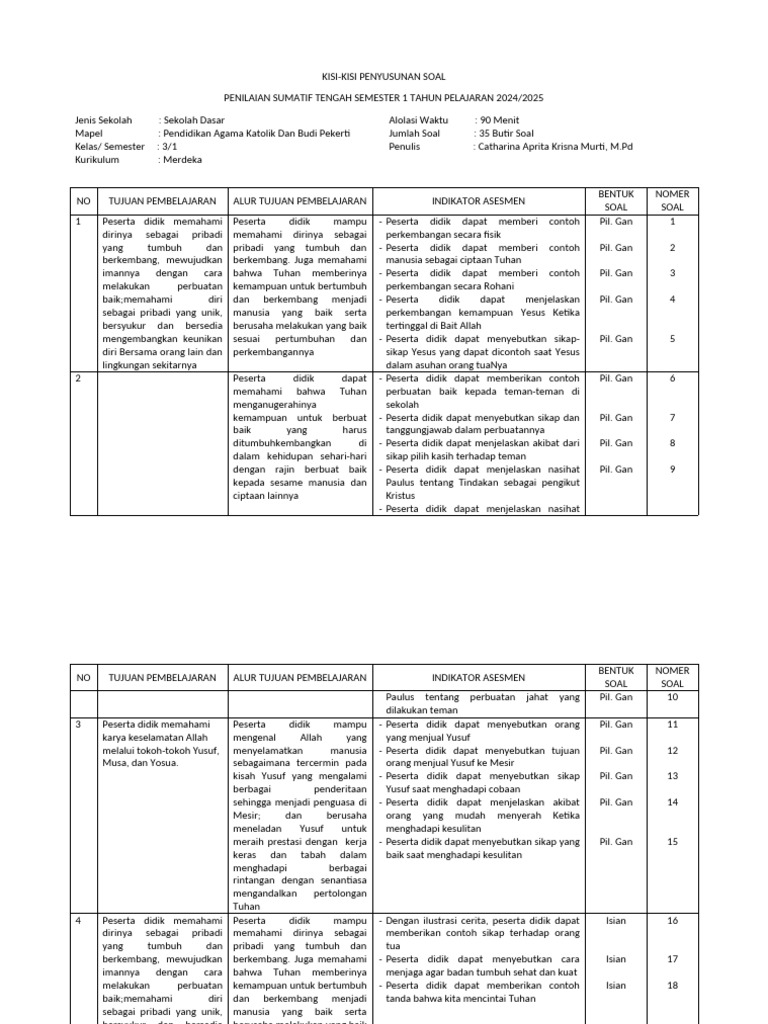 KISI-KISI SUMATIF TENGAH SEMESTER 1 KELAS 3 2024-2025 - catharina aprita krisna murti | PDF