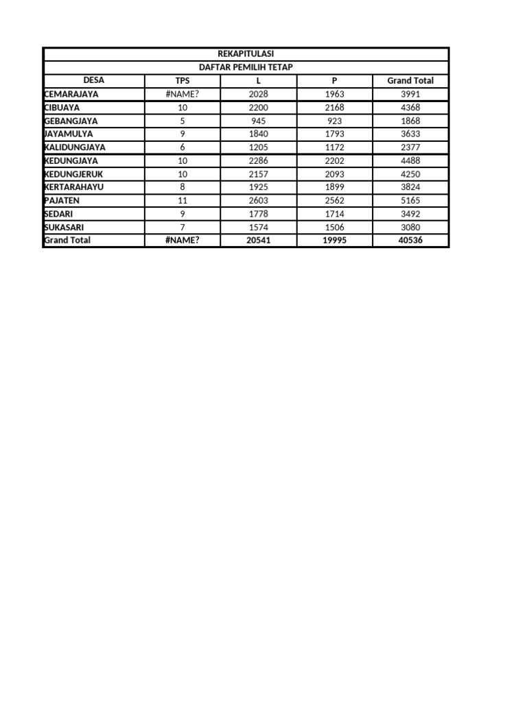 SOAL BIMTEK P2S | PDF