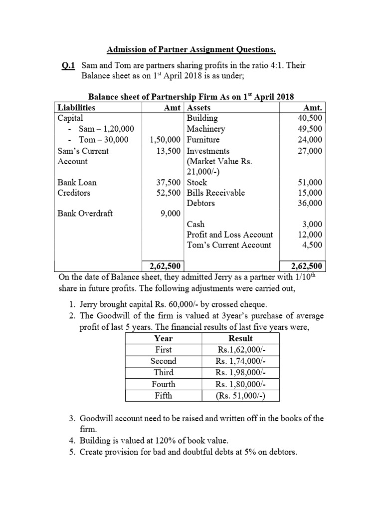 Admission of Partner Assignment Questions | PDF | Balance Sheet ...