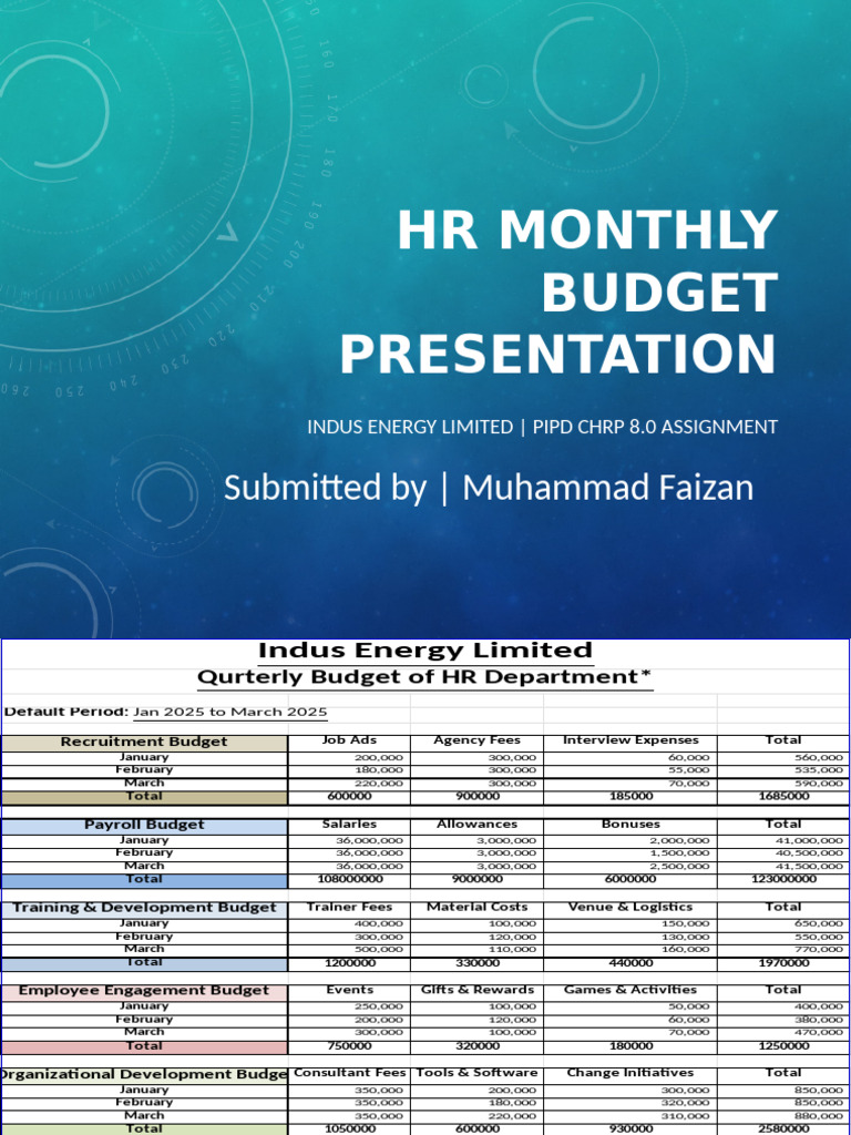 Indus Energy Limited CHRP HR Budget Presentation | PDF | Recruitment ...